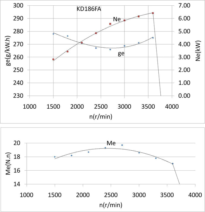 Koop 10HP 186F Diesel Engine with Electric Start & 1" (25.4mm) Keyway ...