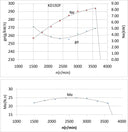 Koop 192 12hp Diesel Electric Start Engine Keyway – Bigger Boyz Toyz ...