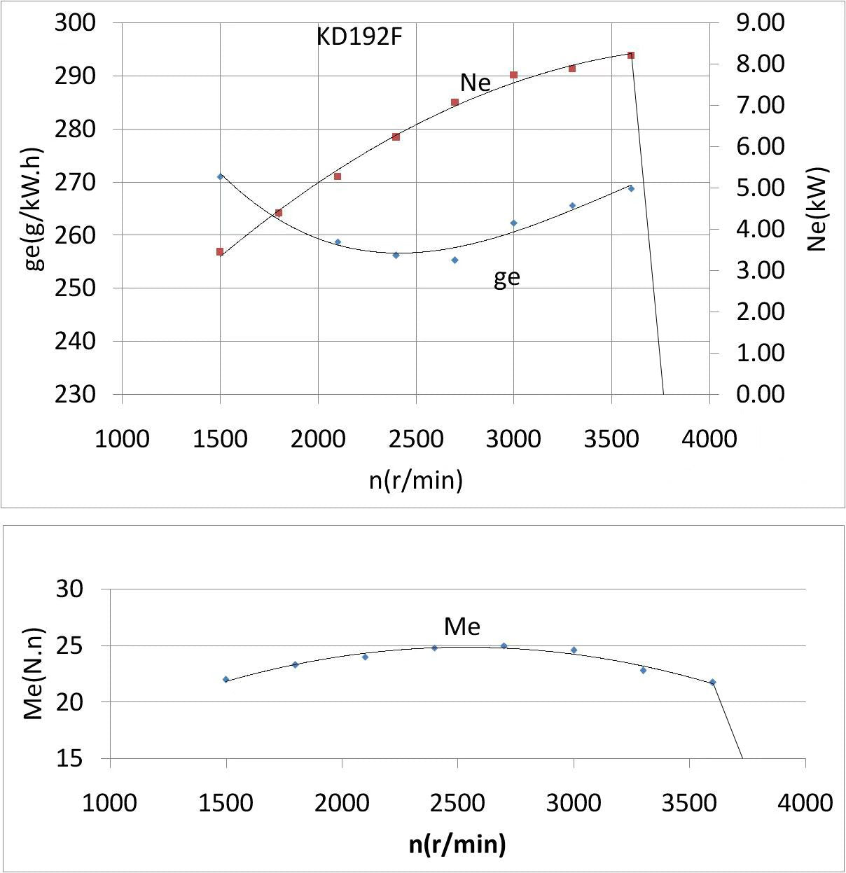 Koop 192 12hp Diesel Electric Start Engine Keyway – Bigger Boyz Toyz ...