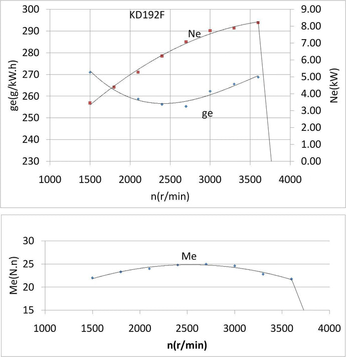Koop 192 12hp Diesel Electric Start Engine Keyway – Bigger Boyz Toyz ...